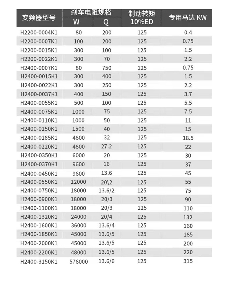 适用于三菱伺服驱动器再生电阻MR-RB12/MR-RB30 RB32/MR-RB50/51-阿里巴巴