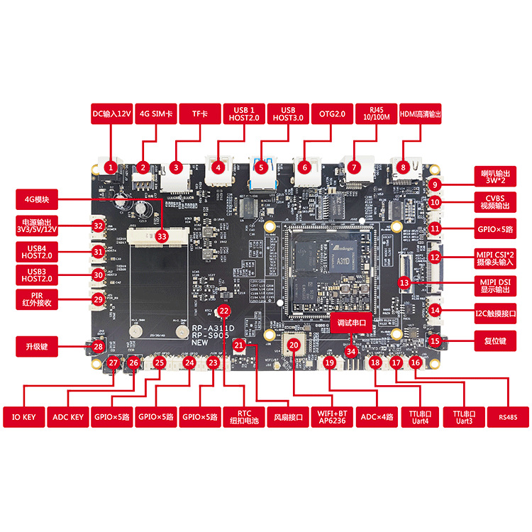 晶晨A311D开发板 A311D核心板 4K 5T NPU amlogic 荣品RP-A311D-阿里巴巴