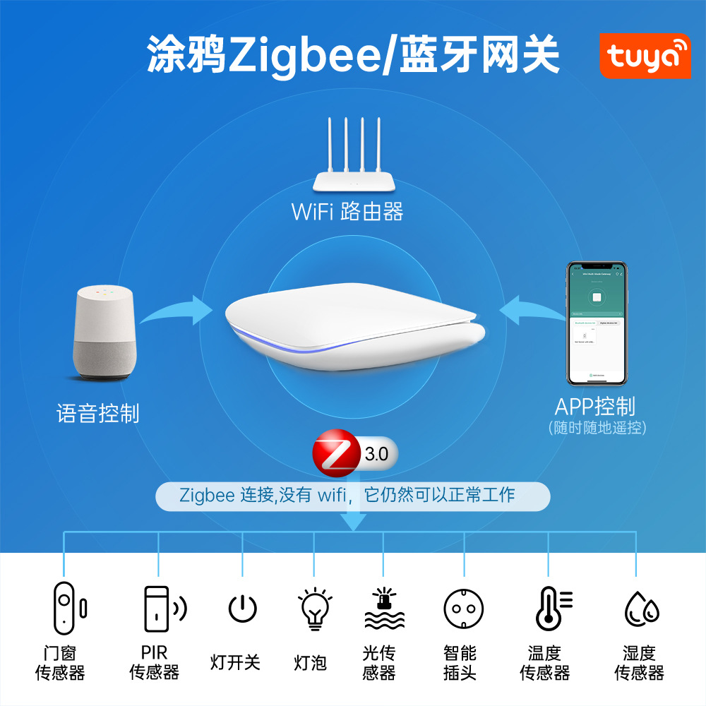 涂鸦智能ZigBee+蓝牙双模无线网关家居设备联动APP控制智能控制-阿里巴巴