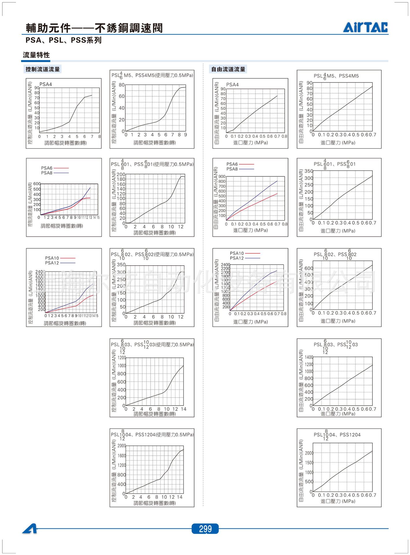 亚德客调速阀节流阀接头PSL4-M5A/M3/6-01/8-01/10-02/12-03/4-阿里巴巴