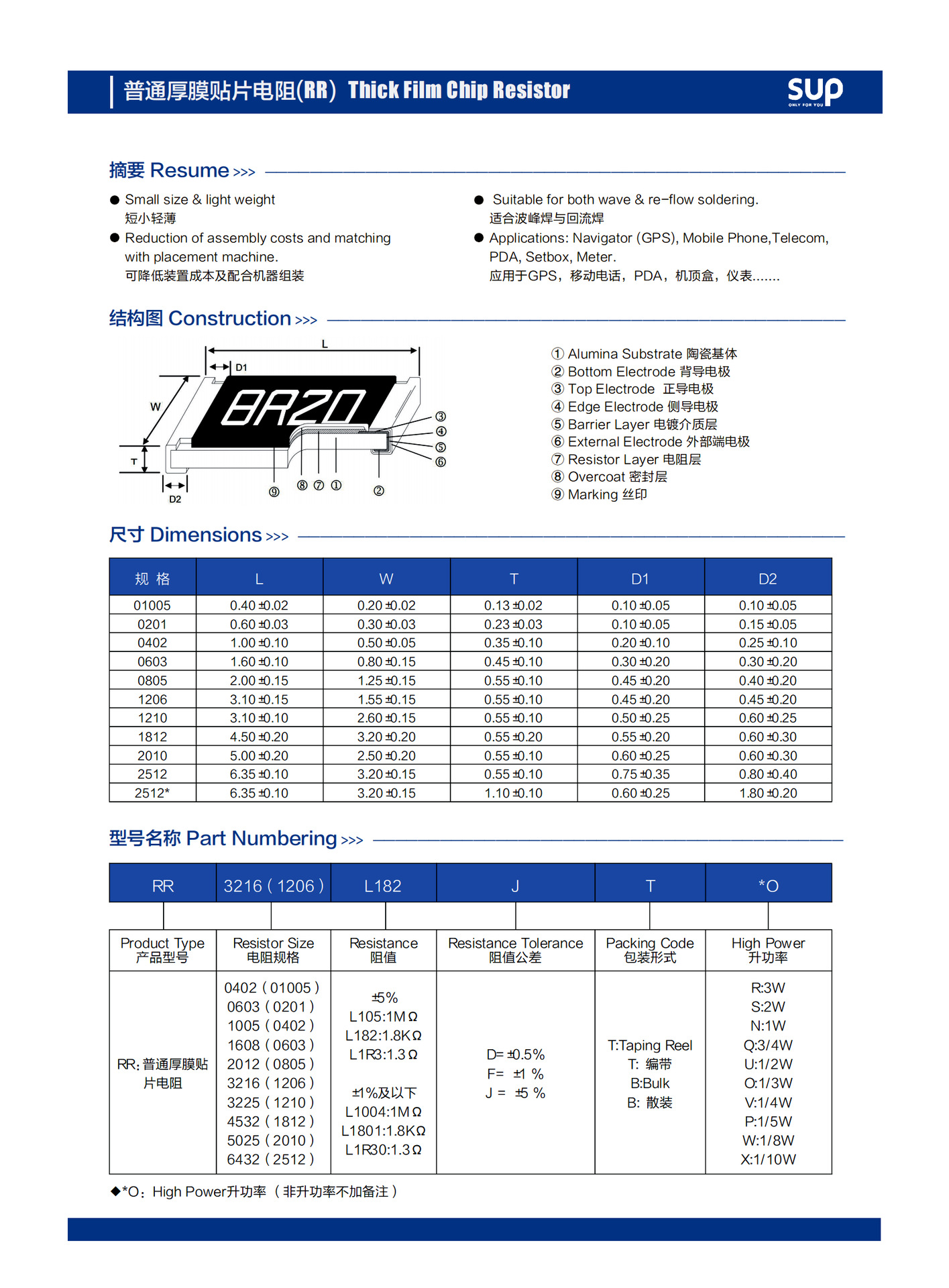 SUP美隆贴片电阻0402 1.33M 1% 1M33 厚膜电阻器 原厂 一盘10K装-阿里巴巴