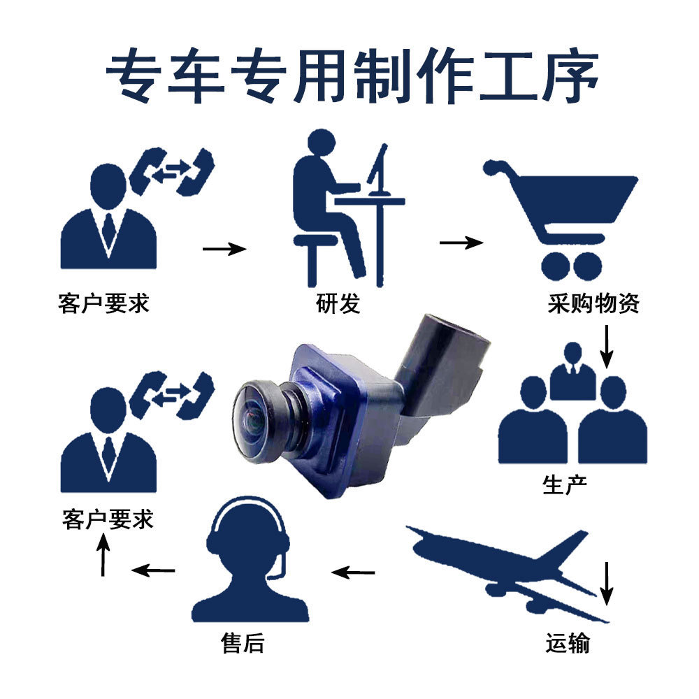 957602W641 适用现代圣达菲后视摄像头倒车摄像头957602W640-阿里巴巴