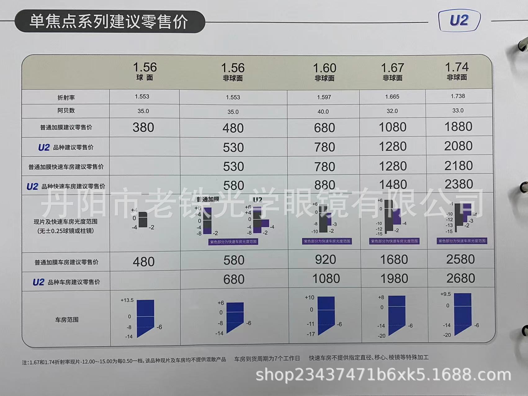 正品凯米U2 U6-X带防伪 驾驶型镜片非球面超薄镜片丹阳眼镜配眼镜-阿里巴巴