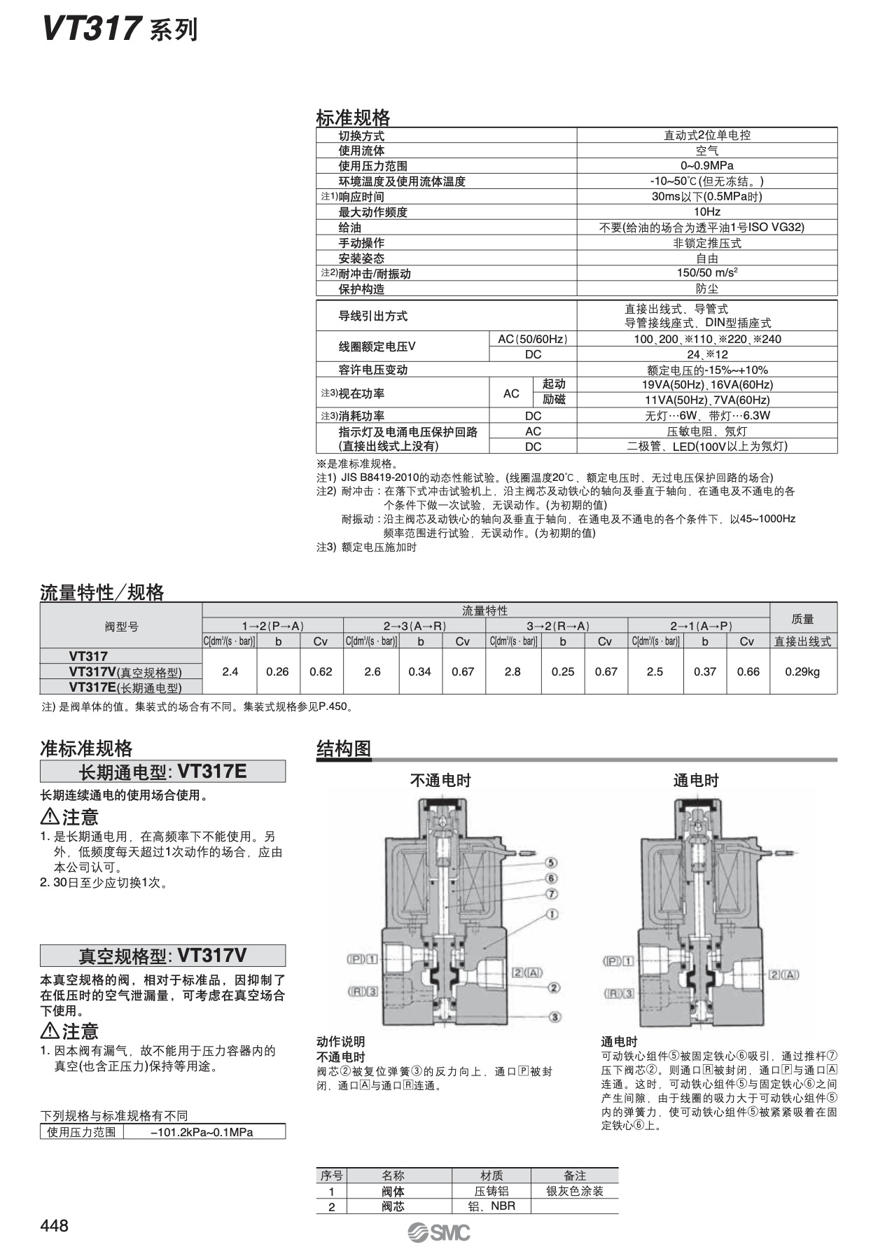 日本SMC三通电磁阀直动式座阀VT317-3D-02-Q紧凑流通能力大真空可-阿里巴巴