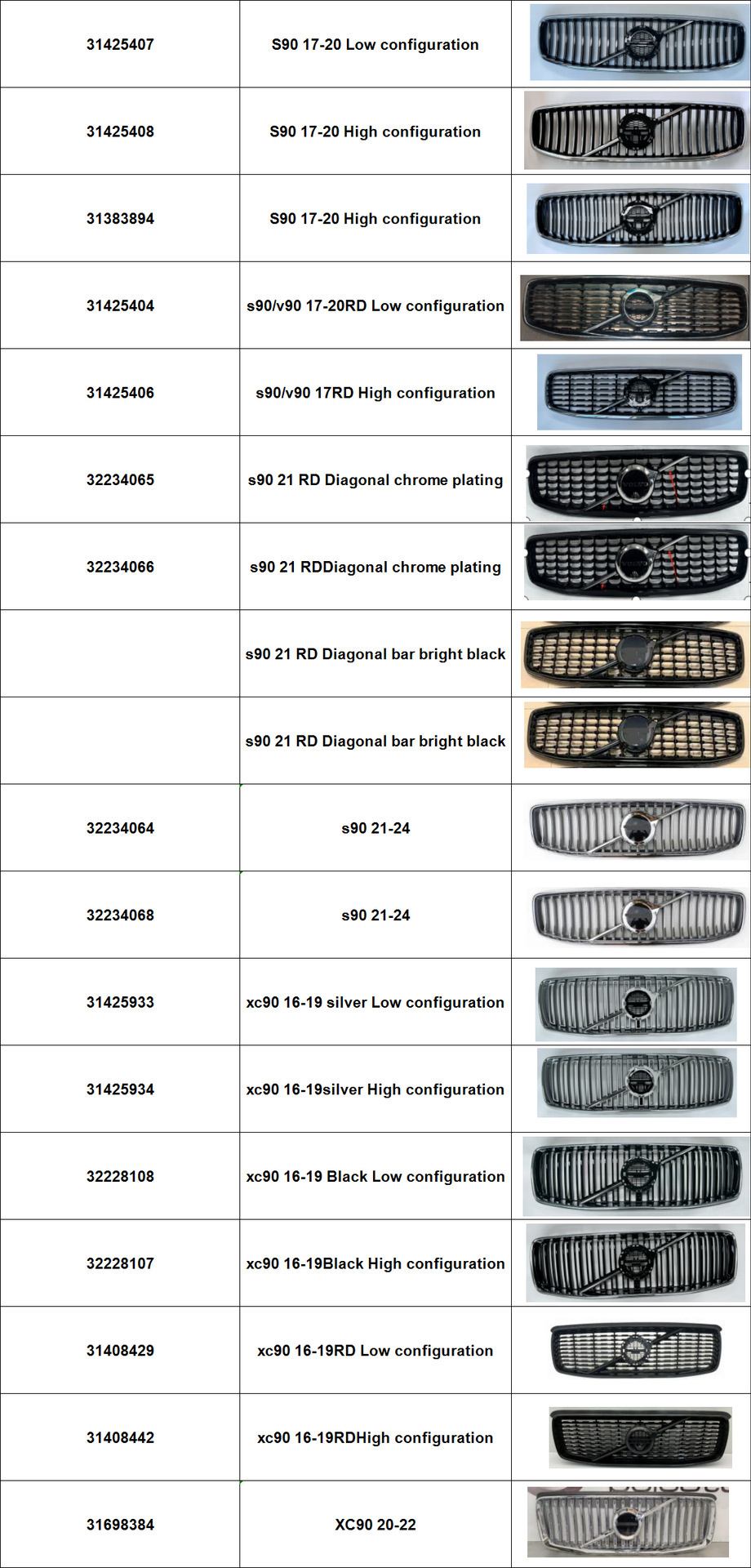 前格栅适用于沃尔沃XC90中网2016-2019年雷神黑色竖条32228108-阿里巴巴