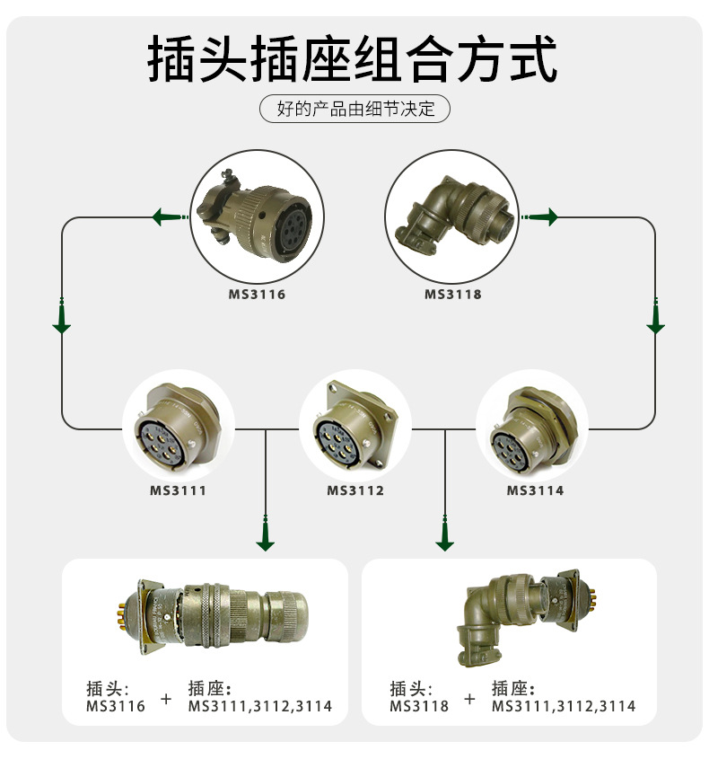 MIL26482航空防水连接器3112E 10-6PN工业座子卡扣式6芯公插座-阿里巴巴