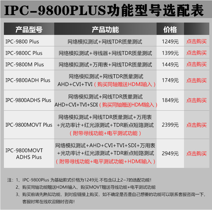 网路通工程宝IPC-9800Plus+网络模拟大华海康视频监控仪断点-阿里巴巴