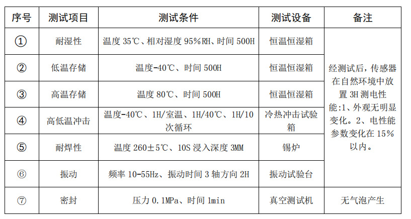 YS312数字串口型热释电红外传感器感应灯PIR人体感应专用传感器-阿里巴巴