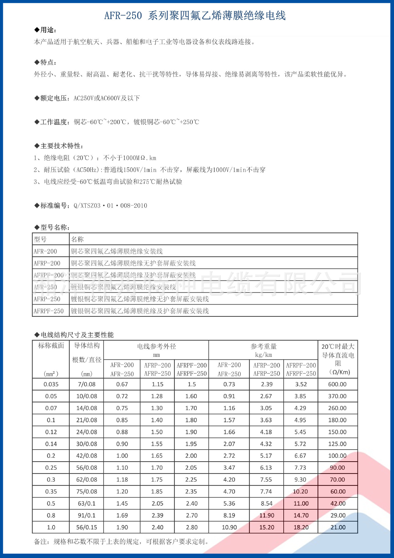 32AWG高温线 超软铁氟龙线 PTFE绕包线AFR-250-阿里巴巴