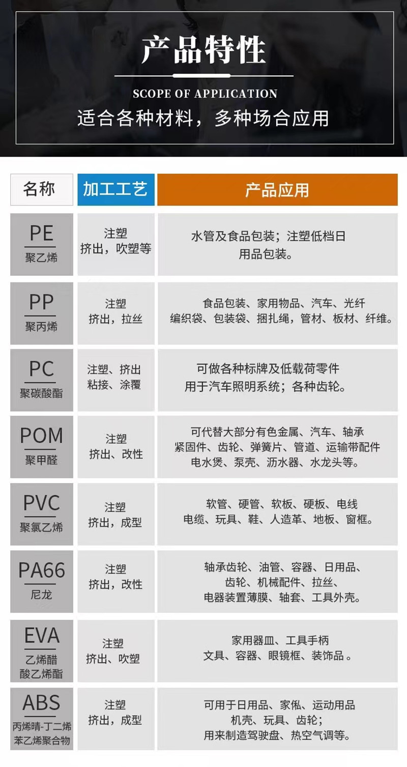 POE韩国LG化学 LC175 透明耐高温 增韧级聚烯烃 挤出级电线电缆-阿里巴巴