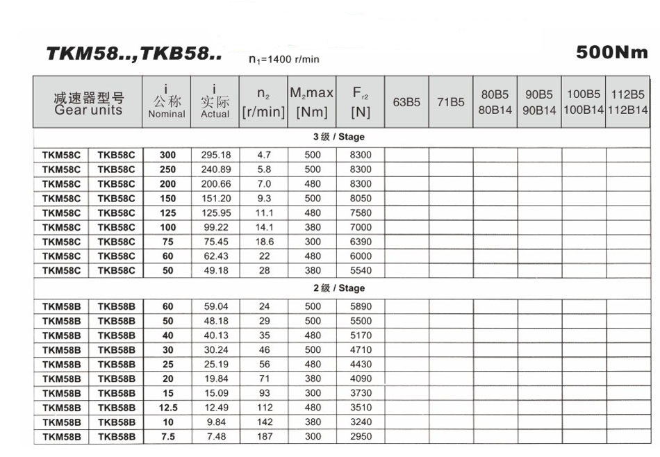 厂家生产双曲面减速机系列TKM28TKM38TKM48TKM58TKM68减速箱-阿里巴巴
