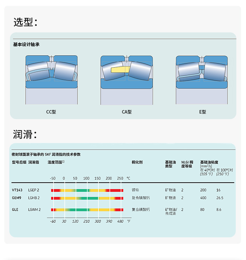 SKF斯凯孚官方授权 调心滚子轴承 22230 CC/W33 原厂正品 skf轴承-阿里巴巴