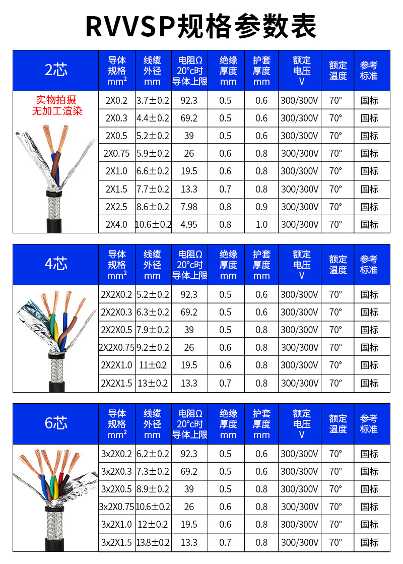 RVVSP双绞屏蔽线2 4 6 8芯0.2 0.3 1.5平方RS485通讯信号线RVSP-阿里巴巴