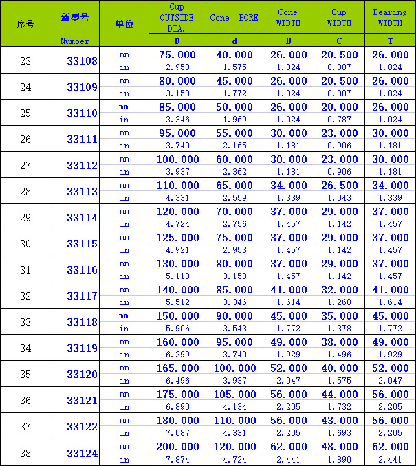 圆锥滚子轴承33108 33109 33110 33111 33112 33113 33114 33115-阿里巴巴
