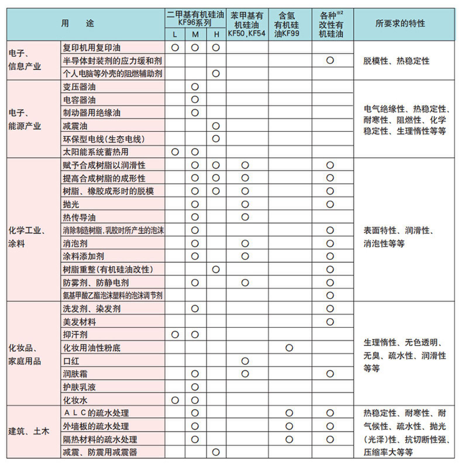 日本信越KF-96-50CS/100CS/350CS/500/1000CS二甲基硅油高温脱模-阿里巴巴
