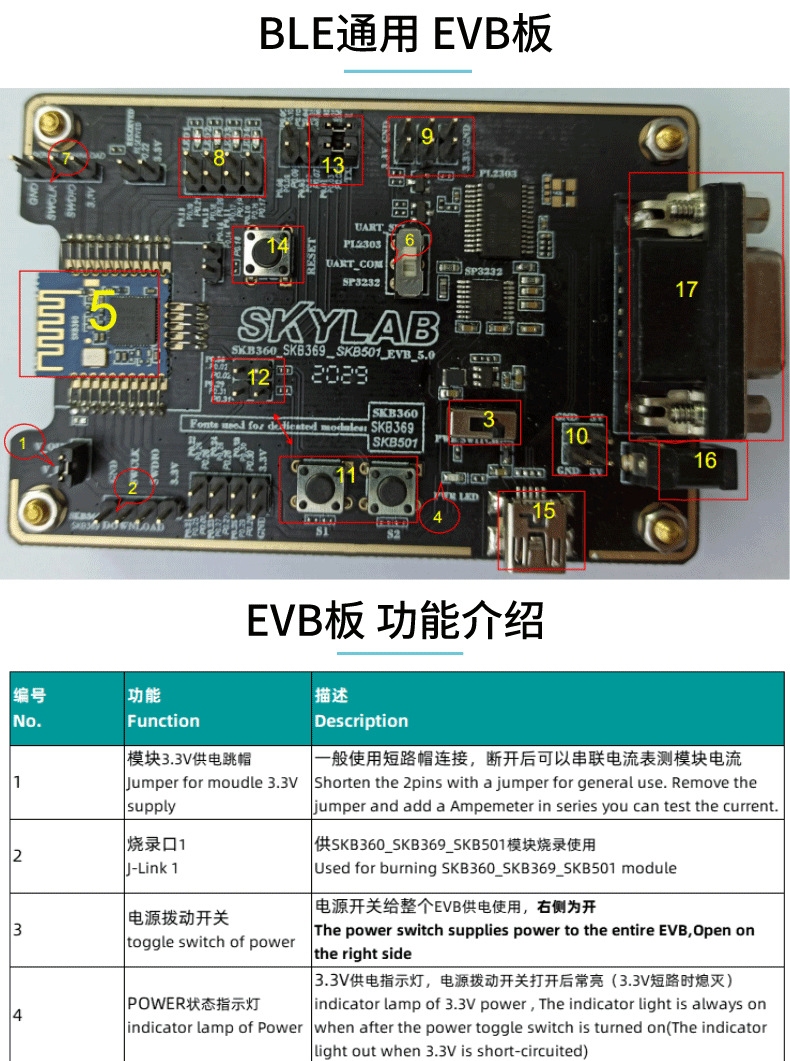 EVB开发套件GNSSWiFi蓝牙UWB模块Demo板申请SKYLAB模块评估测试板-阿里巴巴