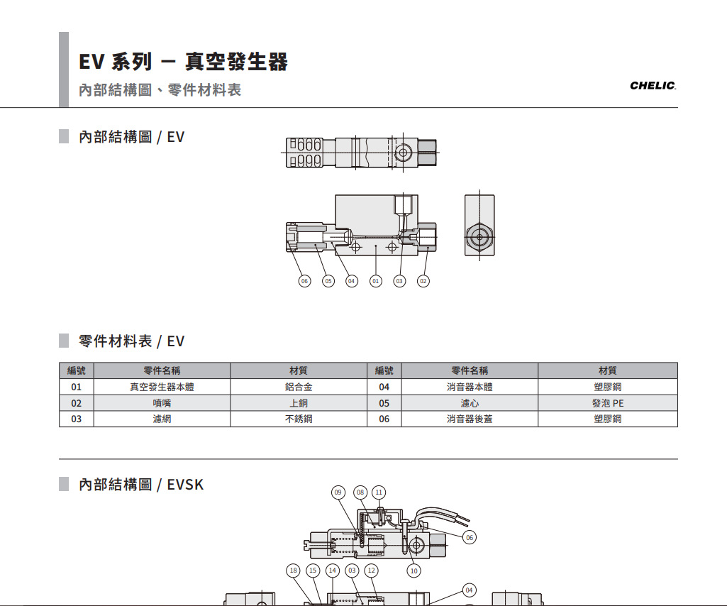 台湾气立可CHELIC真空发生器EV-10 EV-15 EV-20 EV-25/30-SK 原装-阿里巴巴