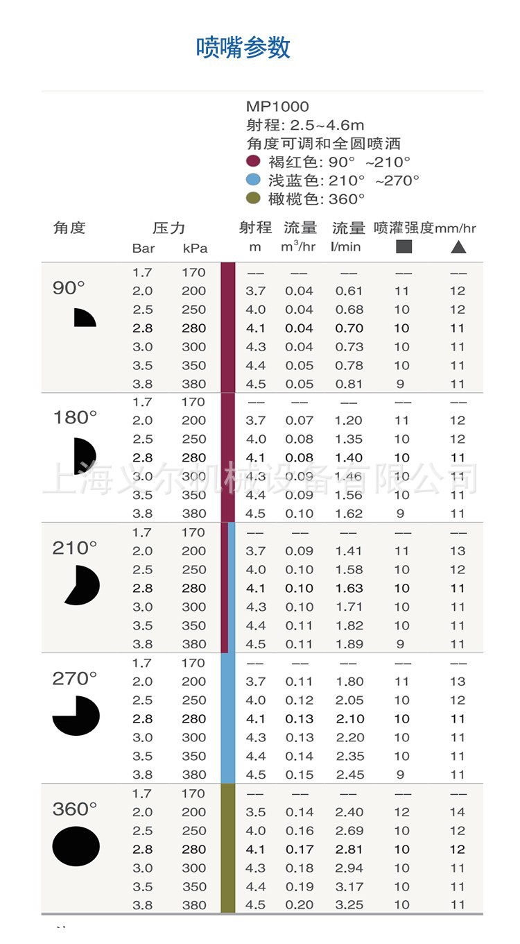 美国亨特喷头PROS-04-MP3000 MP2000 MP1000地埋旋转射线自动喷头-阿里巴巴