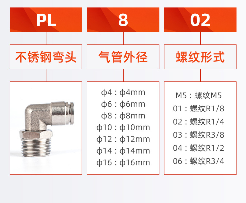 304不锈钢气动接头外丝外牙气管快插旋转弯头pl螺纹快插风管-阿里巴巴