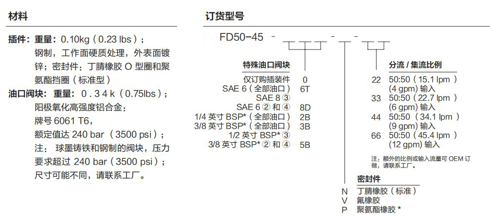 FD50-45 FD52-45 分流阀 集流阀 同步阀 海德佛斯 hydroforce-阿里巴巴