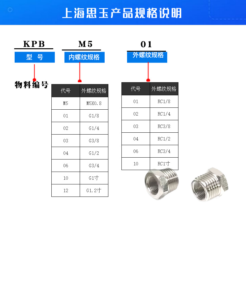 KPB内牙M5转外RC1/8补芯接头外PT1/4变内1/8内外螺纹转接3/4-1/2-阿里巴巴