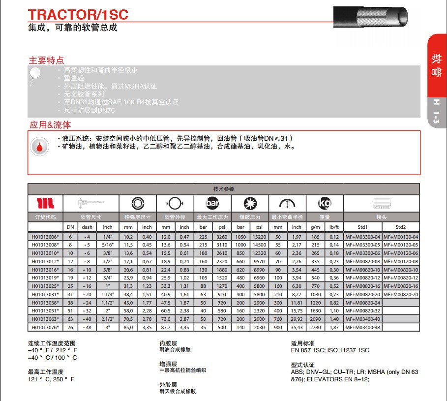 意大利玛努利 manuli EN857一层钢丝TRACTOR/1SC液压软管高压油管-阿里巴巴