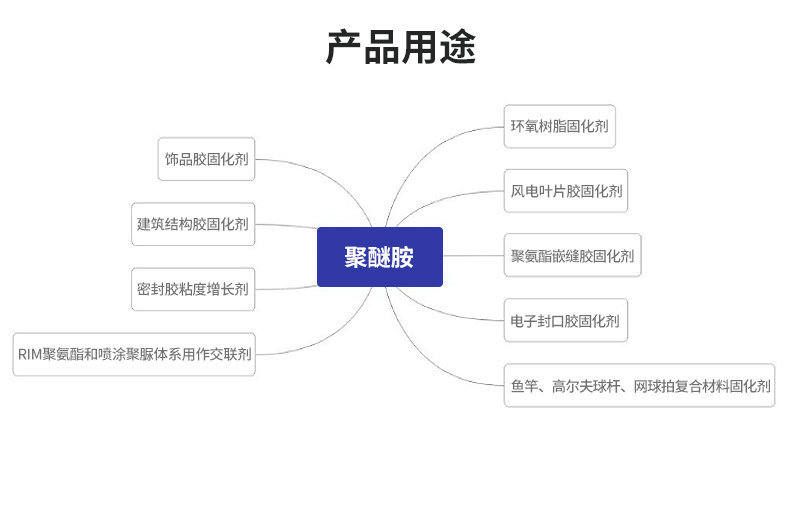 国产聚醚胺T403 环氧树脂固化剂 高性能复合材料 D230聚醚胺 D400-阿里巴巴
