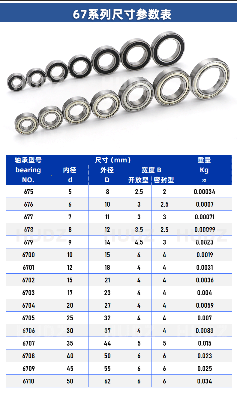 厂家直销深沟球薄壁微型轴承6700 6701 6702 6703 6704 6705ZZ RS-阿里巴巴