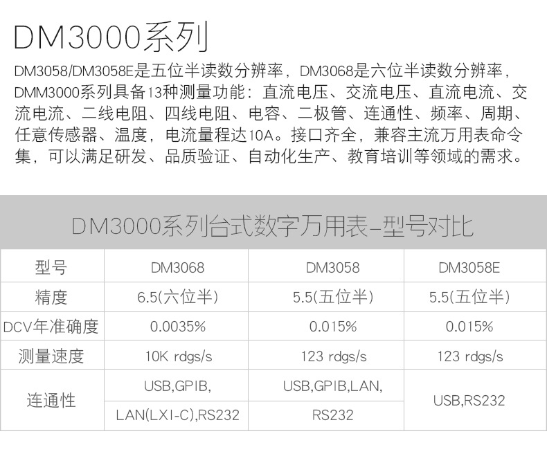 RIGOL普源DM3058E/DM3068五位半/六位半高精度台式数字万用表双显-阿里巴巴