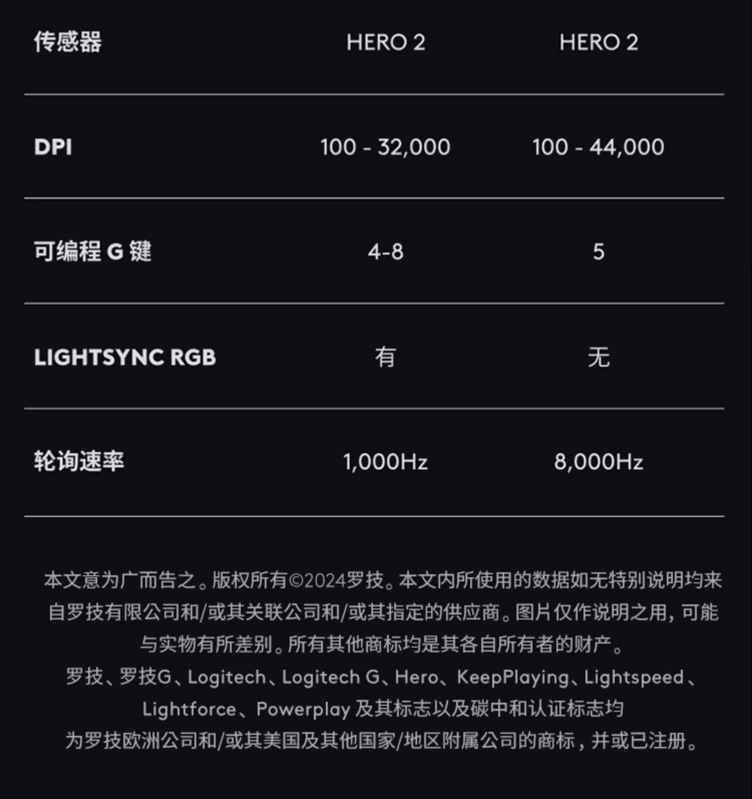 罗技（G）GPW4代无线游戏鼠标狗屁王四代朱雀/鹰眼轻量化无线鼠标-阿里巴巴