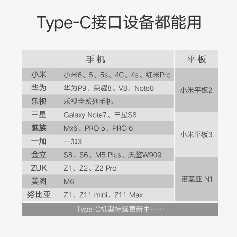 现货type-c数据线 USB3.0高速5Gbps传输线3A快充线手机充电线-阿里巴巴
