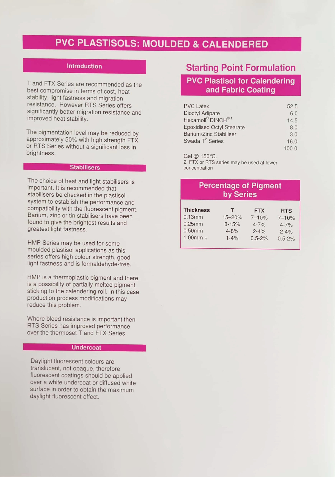英国思瓦达swada荧光颜料RTS-5（荧光橙）荧光粉-阿里巴巴