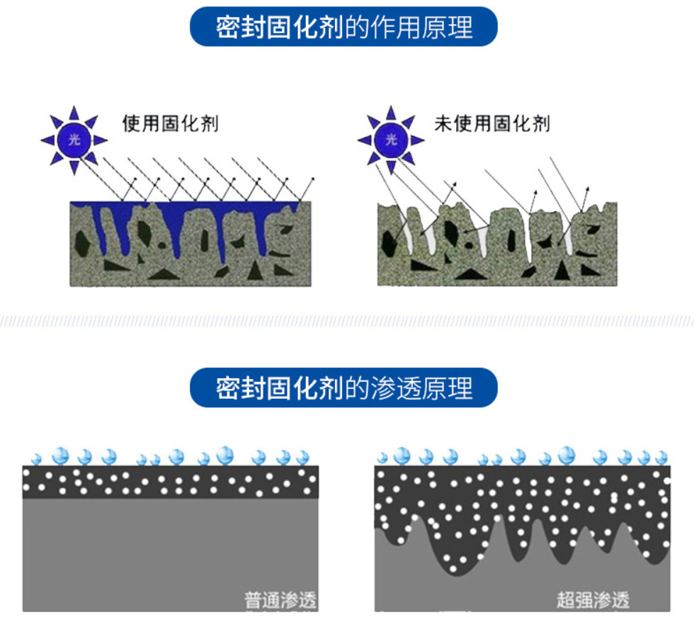 巴斯夫混凝土密封固化剂MASTERTOP CC700 Lapidolith-阿里巴巴