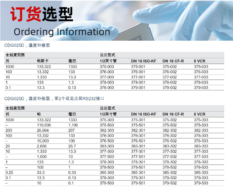 INFICON英福康CDG025D电容薄膜真空规防腐蚀防污染0.1至1000torr-阿里巴巴