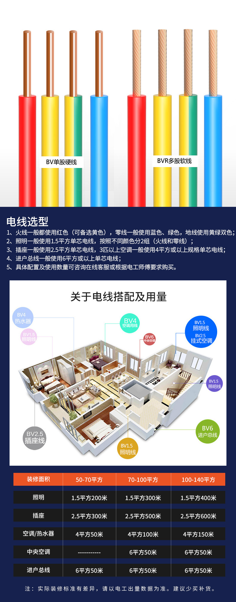 供应WDZB-BYJ 4平方低烟无卤阻燃B级铜芯单线足米足铜家装用电线-阿里巴巴