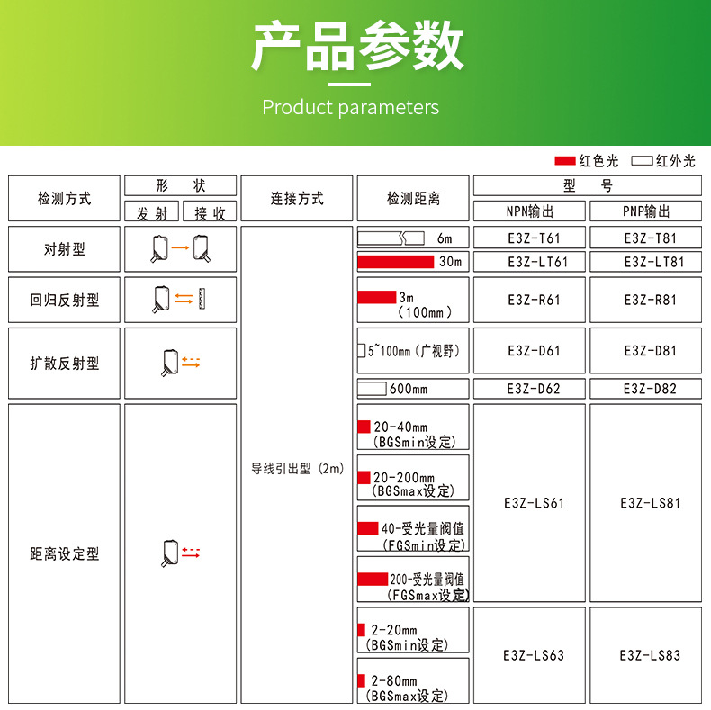 高精度红外对射式传感器E3Z-T61 E3Z-T81 CX-411对射型光电开关-阿里巴巴
