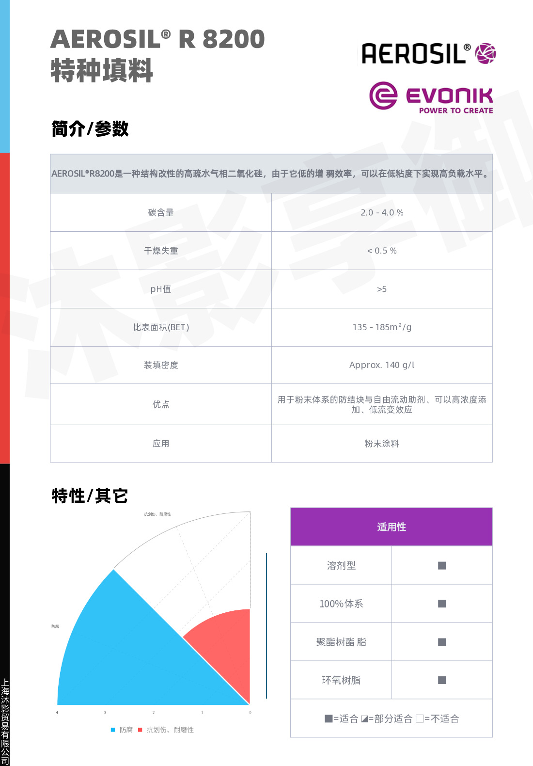 AEROSIL R 8200 白炭黑 特种填料 赢创 Evonik 德固赛-阿里巴巴