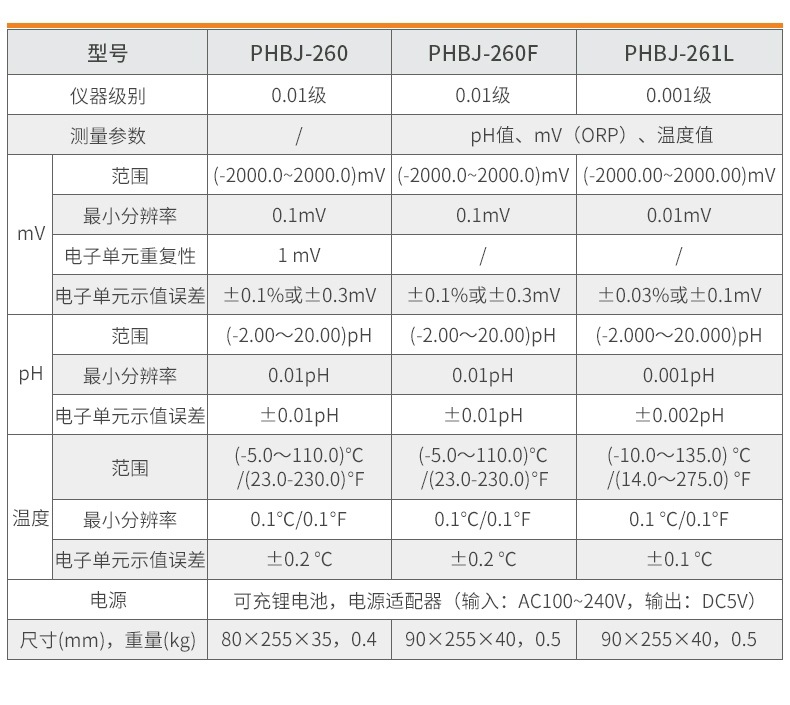 上海雷磁ph计便携式酸度计实验室PHS-25-3C-3E/PHB-4PH值测试仪-阿里巴巴