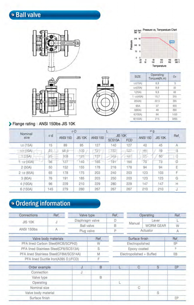 韩国fluonics PFA LINED BALL VALVE-阿里巴巴