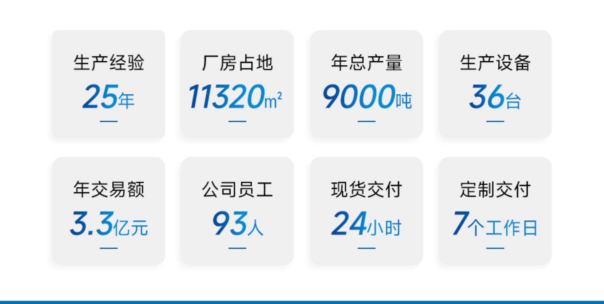 6061铝板7075 5083 5052 2A12材料切割扁条双面贴膜拉丝板-阿里巴巴