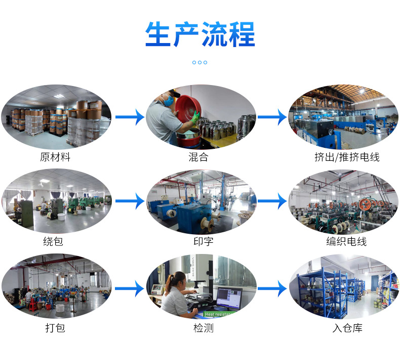 AFR-250铁氟龙高温线250度PTFE镀银铜线0.5mm平方阻燃耐高温导线-阿里巴巴