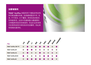 赢创迪高 TEGO VariPlus AP 涂膜增强剂 良好的溶解性-阿里巴巴
