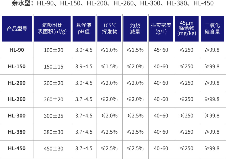 汇富 硅橡胶环氧树脂涂料疏水性纳米气相二氧化硅白炭黑包邮HB139-阿里巴巴