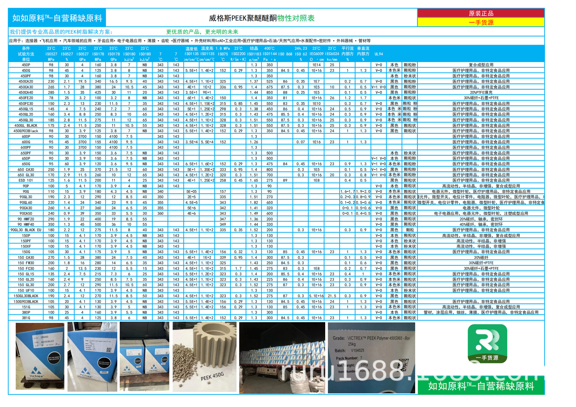 美国苏威Hyflon PFA M640热稳定性全氟聚合物介电常数性能pfa原料-阿里巴巴