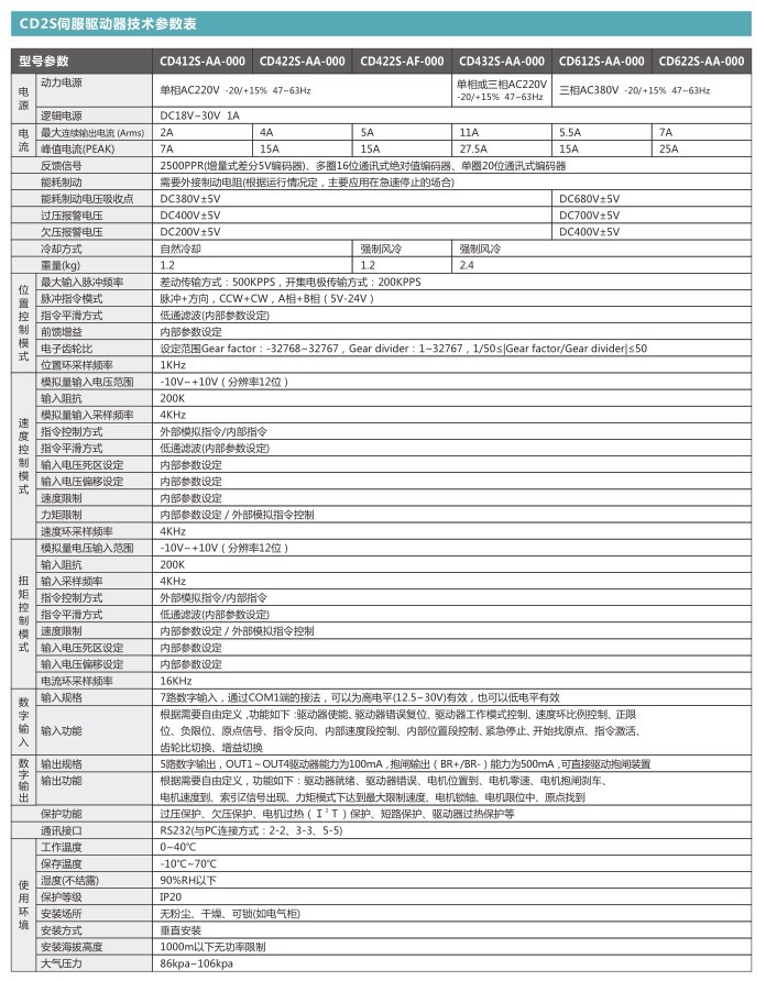 Kinco步科JD430/JD620/JD630/JD640/JD650-AA/LA/AR-000伺服驱动-阿里巴巴