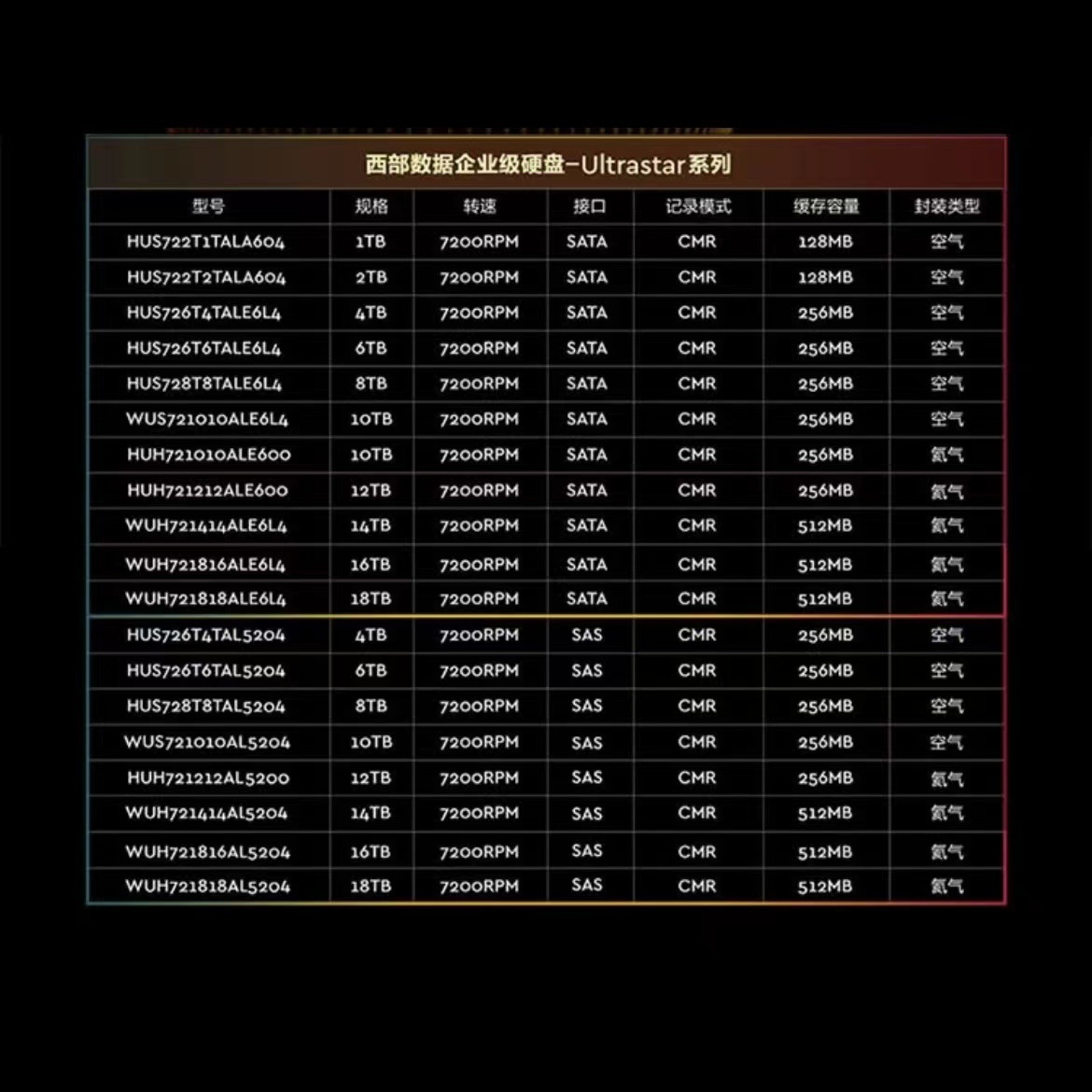 WD 西数 16T 18T SAS接口 企业级硬盘 HC550 7200转512M NAS-阿里巴巴