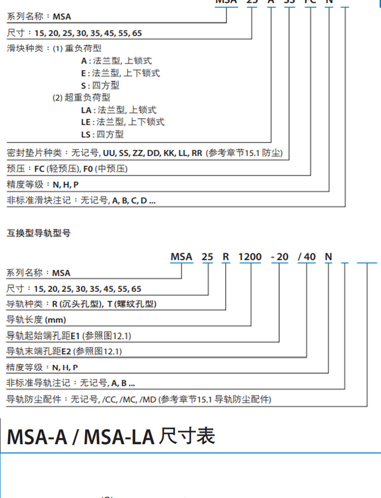 台湾银泰PMI导轨滑块MSB/MSA/15/20/25/30/35/45/S/E/LS/LE-N代理-阿里巴巴