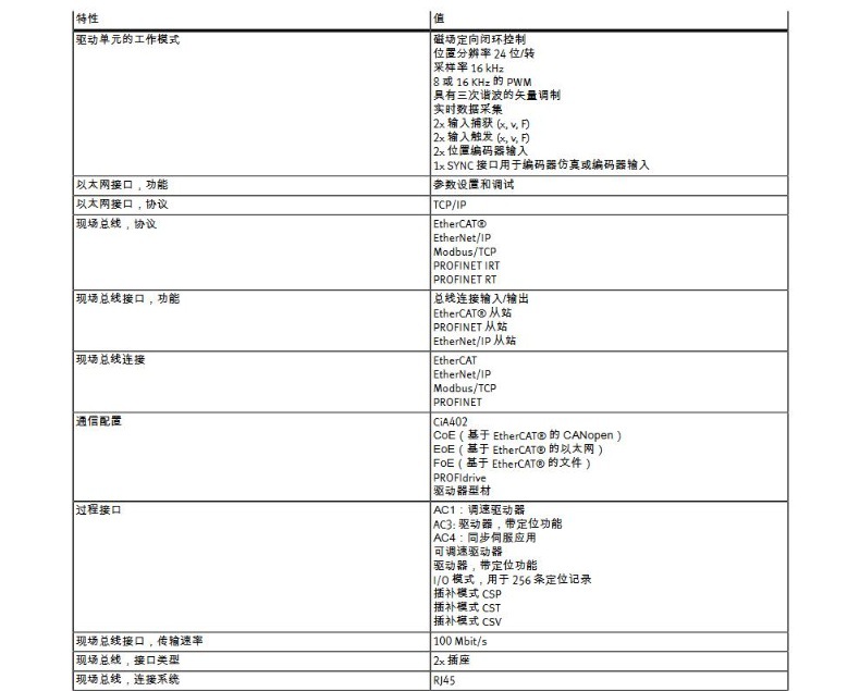 FESTO伺服驱动器CMMT-AS-ST-C2-C4-C5-C8-3A-11A-P3-MP-EP-S1议价-阿里巴巴