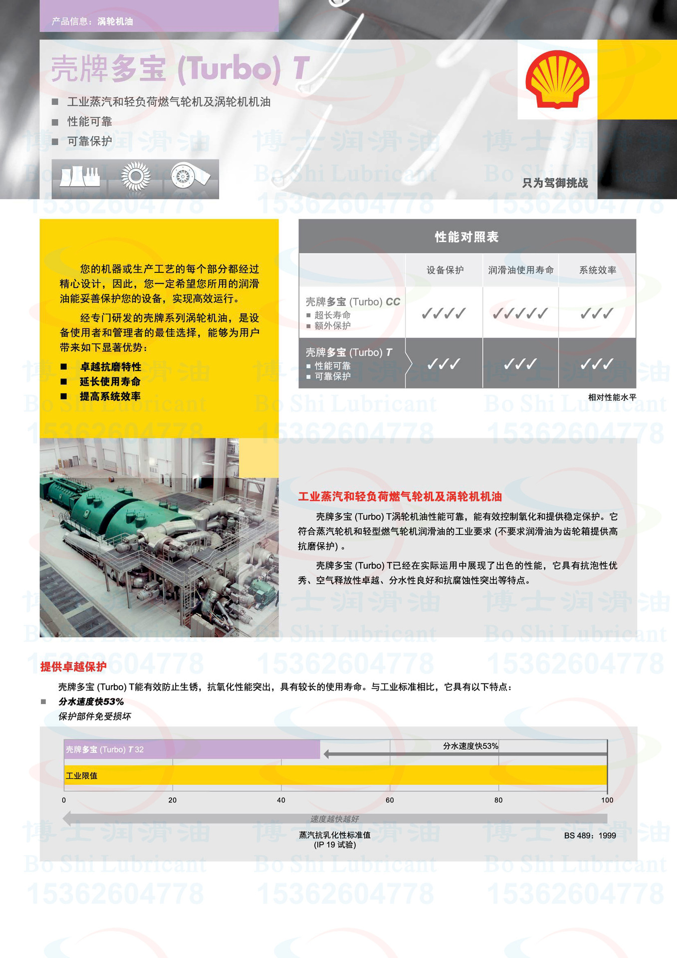 壳牌多宝涡轮机油Shell Turbo S2GX S4GX S4X S5DR 32 46 68 100-阿里巴巴