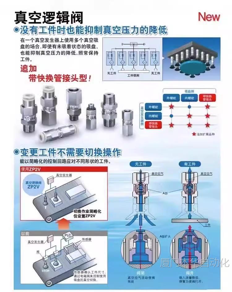 SMC原装正品真空安全阀ZP2V-W4/W6-M6/G1-03/05/07/10止回逻辑阀-阿里巴巴